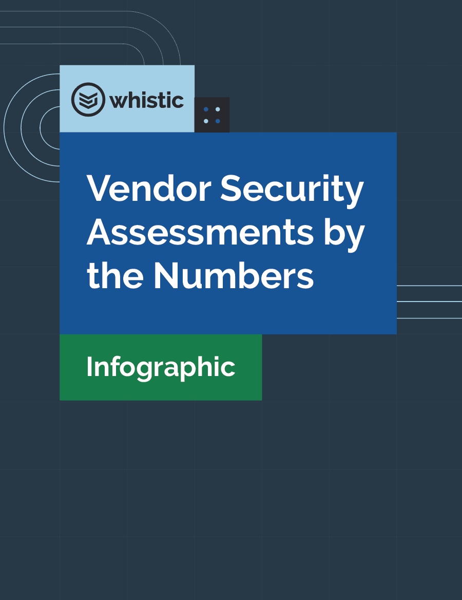 Infographic – Vendor Security Assessments by the Numbers Infographic – Vendor Security Assessments by the Numbers